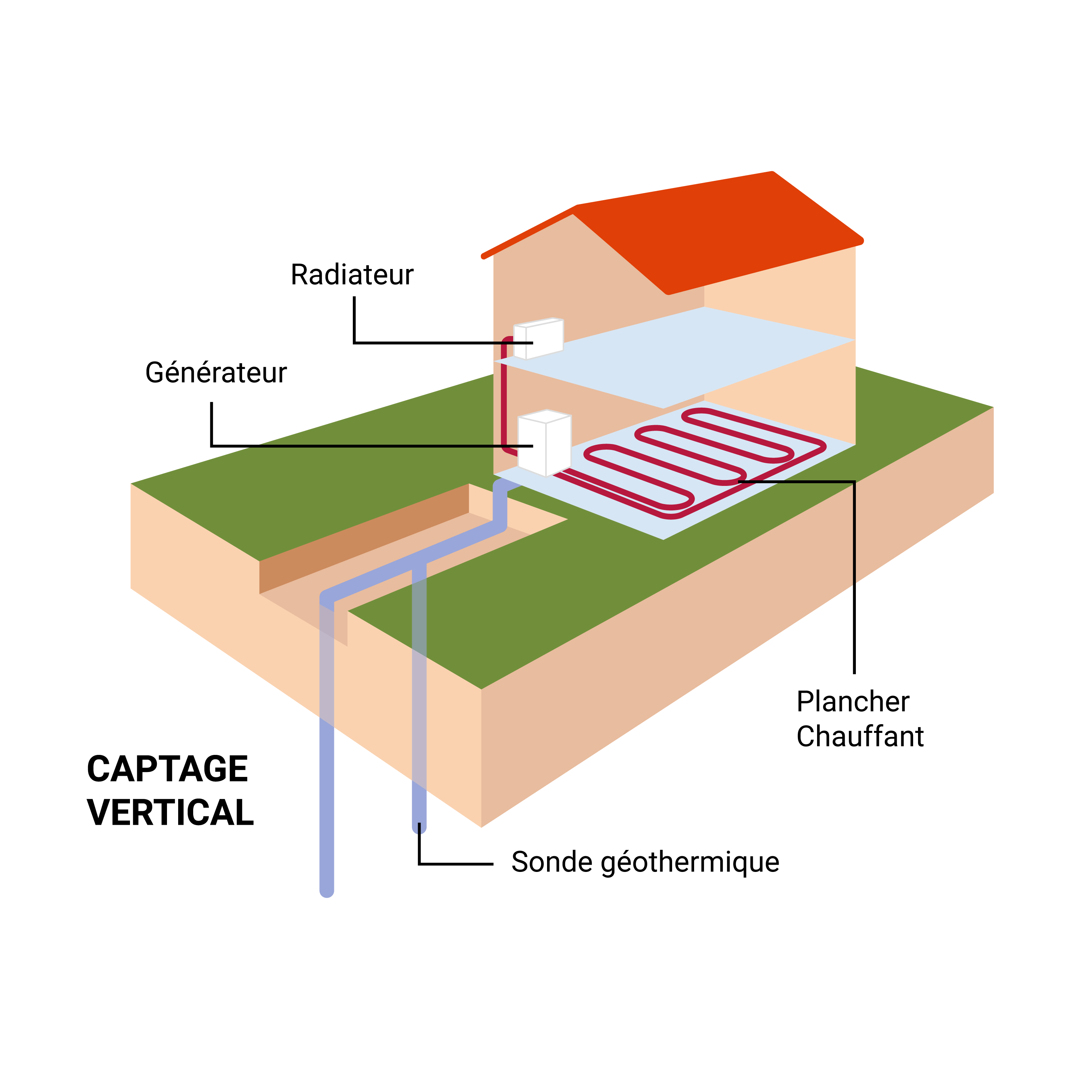 Géothermie